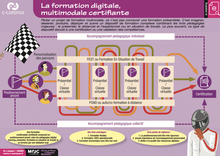 Les parcours multimodaux certifiants : nouveau modèle des formations co-financées - Le blog de C ...