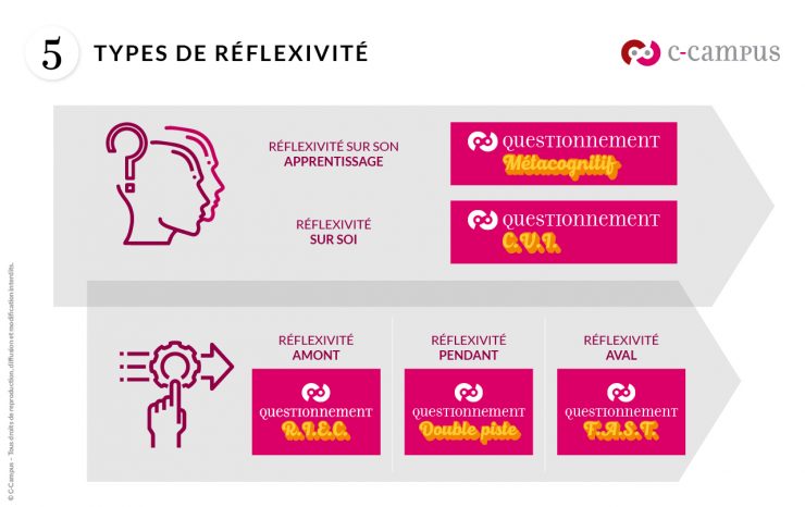 Concepts pédagogiques #17 - L'analyse réflexive - Le blog de C-Campus